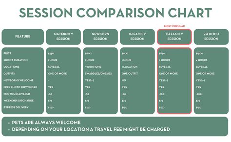 Colorful Tabs Pricing And Feature Graph Comparison Chart 1 Deer