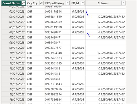 Solved Fill Down In Dax Calculated Column Microsoft Fabric Community