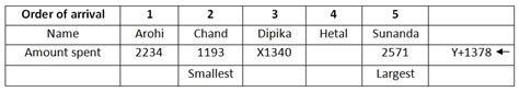 Logical Reasoning Set 26 Level 3 Wordpandit