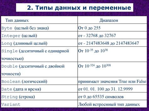 Программирование на языке Visual Basic For Applications Vba презентация онлайн