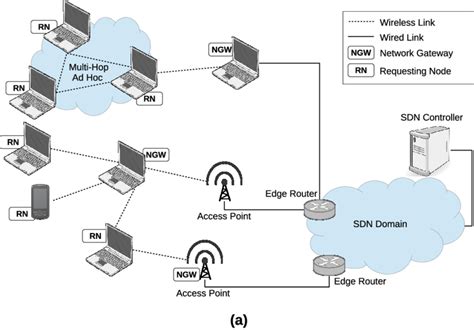 Capacity Sharing Architecture Overview A Network Gateway NGW And