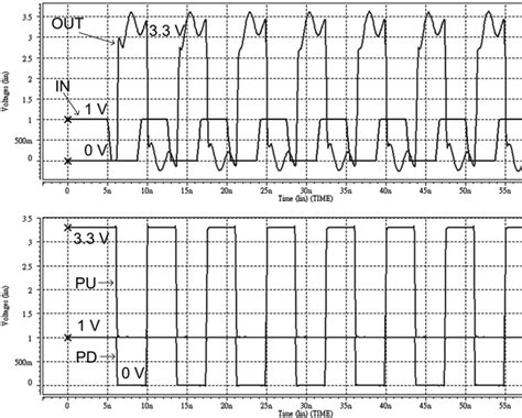 Simulated Waveforms Of The Proposed Output Buffer Operating With A
