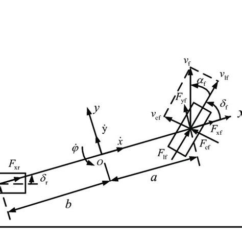 Vehicle Dynamics Model Download Scientific Diagram