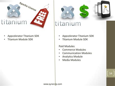 Cross Platform Mobile Applications Ppt Download