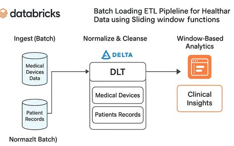 Lakebase Serverless Postgres Database Setup In Databricks Biju