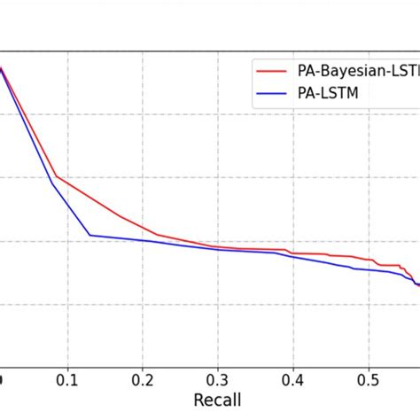 Relation Extraction Model Based On Similarity Relation And Bayesian Download Scientific Diagram