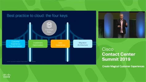 Cisco Finesse 120 Agent Desktop For Ucce Pcce And Hcs Cc Contact Center Cisco Video Portal