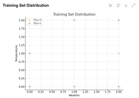 Naive Bayes Algorithm Classifier In Machine Learning