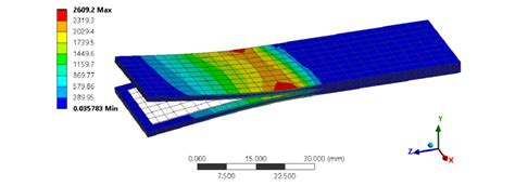 Equivalent Stress Distributions On The Quasi Isotropic Laminate For The Download Scientific