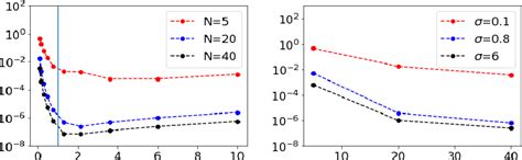 Introduction To Gaussian Process Regression In Bayesian Inverse
