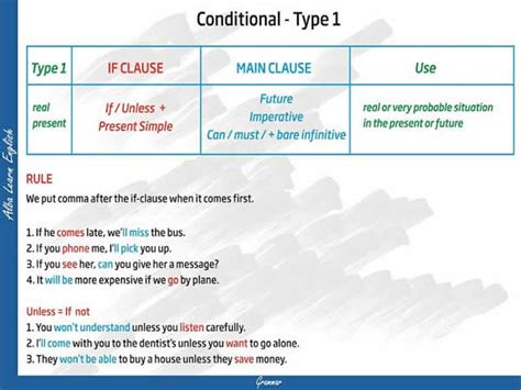 Conditional Type 1 Detailed Expression English Learn Site