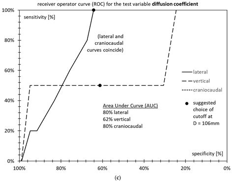 Planning Ct Identifies Patients At Risk Of High Prostate Intrafraction