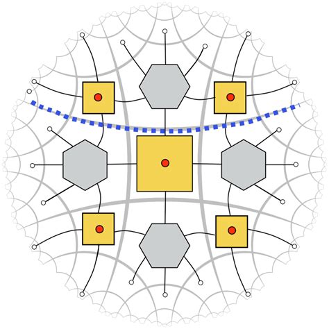A Two Layer Hybrid Tensor Network Download Scientific Diagram