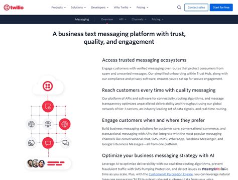 Twilio Business Text Messaging And 12 Push Notifications Sites Like En Us Messaging