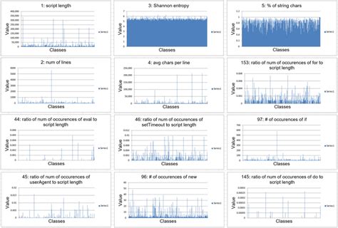Visualization Of Differences Between Malicious And Benign Samples For Download Scientific