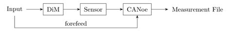 Diagrams Tikz Arrows And Blocks TeX LaTeX Stack Exchange