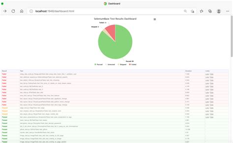 version 1 63 2 is here seleniumbase