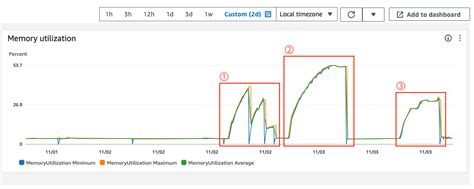 node js api 서버 메모리 누수 디버깅 해보기 node js 애플리케이션 환경에서 발생한 성능 이슈를 디버거 활용한