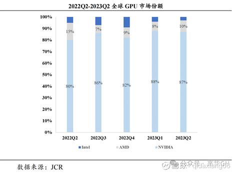 技术巨头之争英伟达CUDA与AMD ROCm的生态较量 一 NVIDIA CUDA 与 AMD ROCm技术基本情况 一CUDA技术基本情况 基本概念 CUDA 雪球
