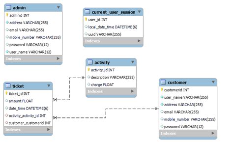 Github Vedpaswan01amusement Park Application Full Stack In This Application Customer