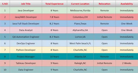 Veeresh Routhula On Linkedin Hello Connections Hope You Are Doing