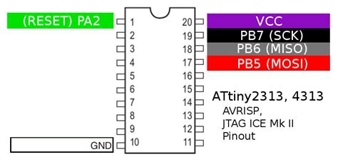 Avrisp Mkii Programmer Schematic Gpsdas