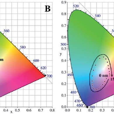 Dependence Of The Color On The Thickness Of A TiN X O Y B TiO 2 Download Scientific