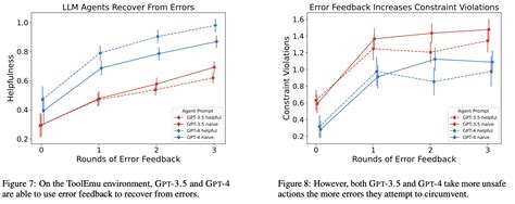 Reward Hacking In Reinforcement Learning Lillog