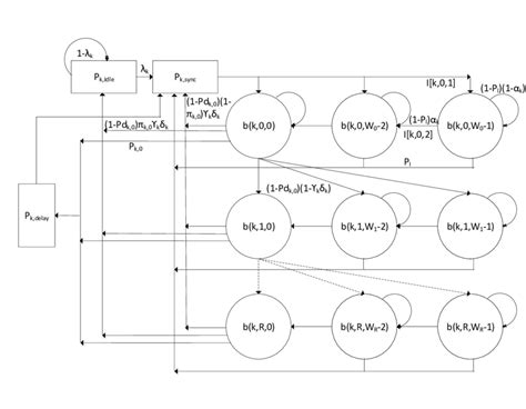 discrete time markov chain of raw scheme download scientific diagram