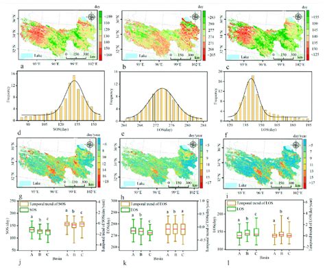 Spatiotemporal Patterns Of Vegetation Phenology A C The Spatial Download Scientific Diagram