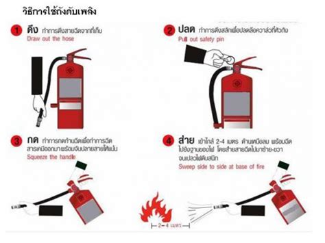 การใช้ถังดับเพลิงอย่างถูกวิธี Supakorn Safety Solution