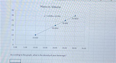 solved mass vs ﻿volumeaccording to the graph what is the