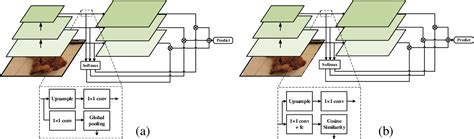 Figure 3 From Multiresolution Attention Extractor For Small Object