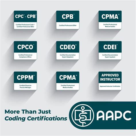 Aapc On Linkedin Aapc Offers More Than Just The Certified Professional Coder Certification…