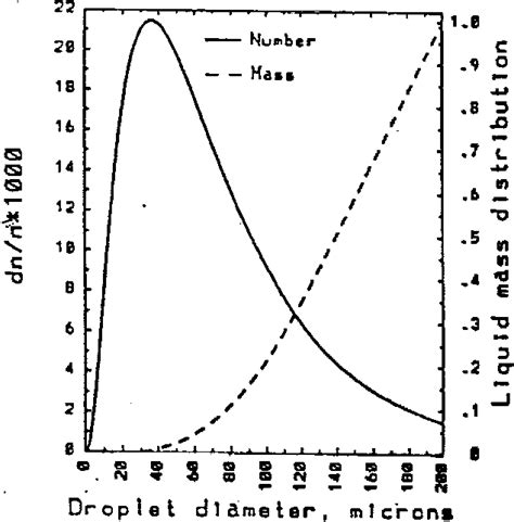 figure 1 from an overview of the ncc spray monte carlo pdf computations