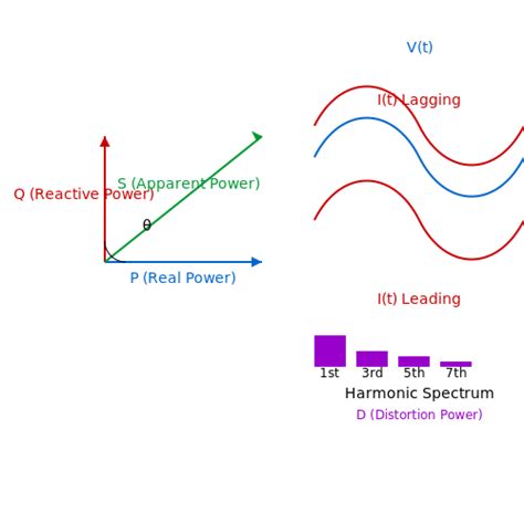 Power Factor Controllers Tutorials On Electronics Next Electronics