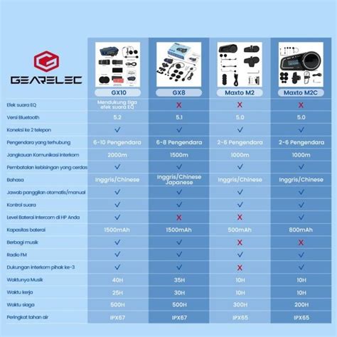 Jual Gearelec Gx10 Motor Helm Bluetooth 5 2 Eq Efek Suara Intercom Headset Shopee Indonesia