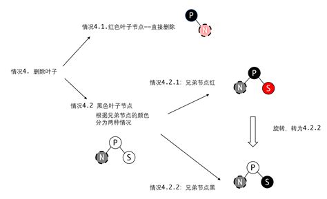 红黑树 数据结构电子讲义 红黑树 数据结构电子讲义