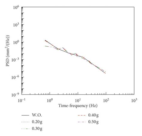 The Comparison Of Vertical Irregularity For A Displacement Sample And