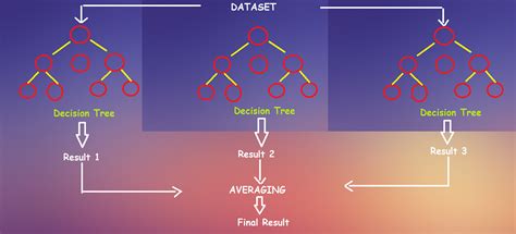 How To Clean Data Using Pandas In This Part Of Our Series We Will