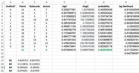 Mastering Logistic Regression In Excel A 6 Step How To Guide
