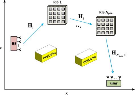 figure 1 from joint beamforming algorithm for multi stream mimo systems