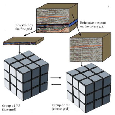 Two Groups Of Processor Units Download Scientific Diagram
