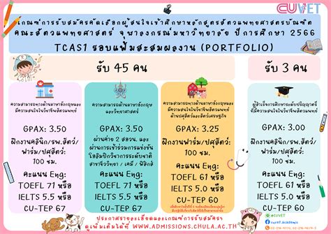 คณะสัตวแพทยศาสตร์ จุฬาลงกรณ์มหาวิทยาลัย