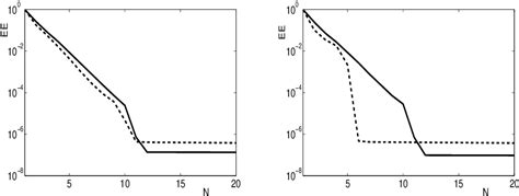 Figure 1 From Higher Order Dynamic Mode Decomposition Semantic Scholar