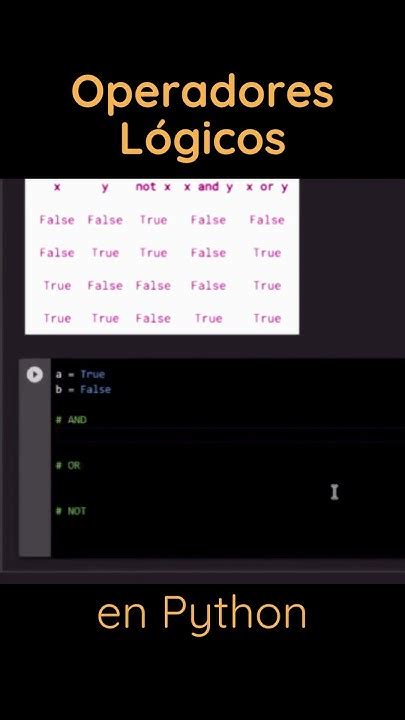 Operadores Lógicos Aprenderpython Pythonprogramming Programacion