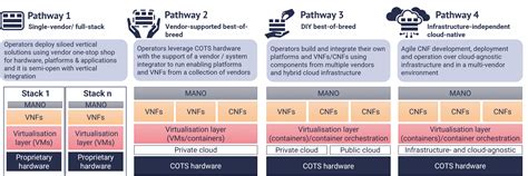the telco cloud manifesto 2 0 stl partners