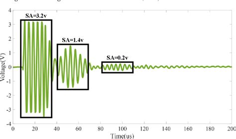 Table 1 From State Of Charge And Temperature Joint Estimation Based On Ultrasonic Reflection