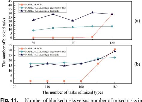 Figure 11 From Reliable Adaptive Edge Cloud Collaborative Dnn Inference Acceleration Scheme