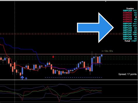 Télécharger Le Bluedigitsfx Open Trades Mt5 Indicateur Technique Pour Metatrader 5 Dans